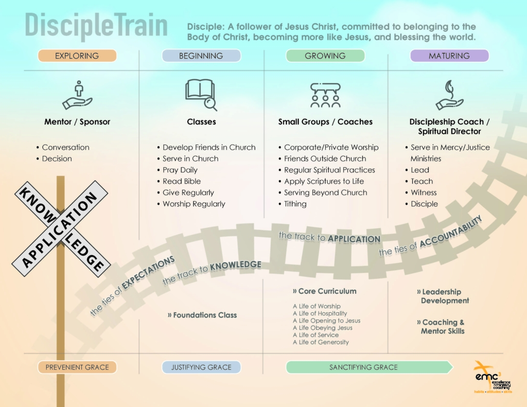 All Resources | EMC3 Coaching