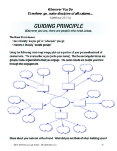 Mind-Mapping Template | EMC3 Coaching