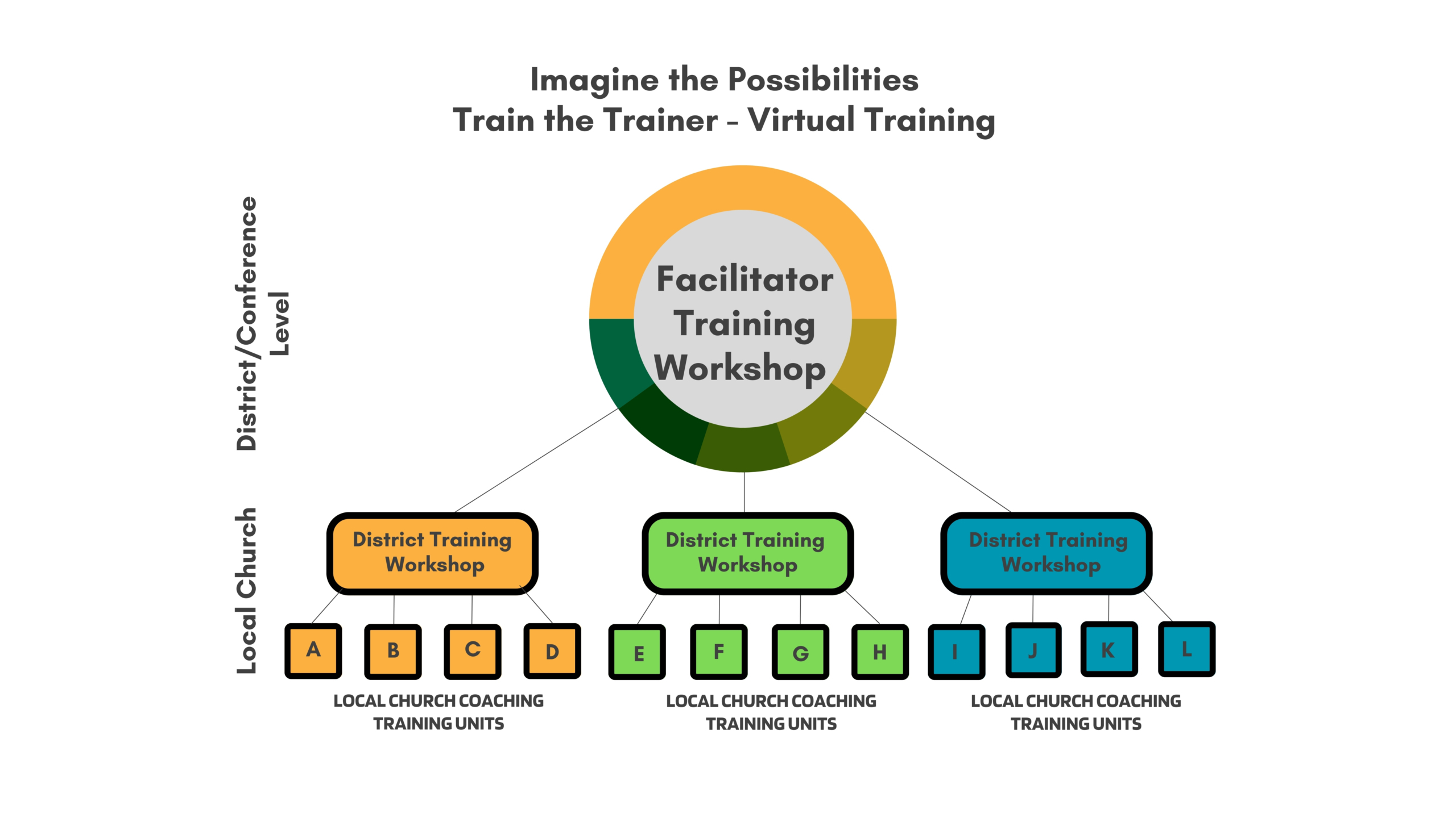 Virtual Training Events - EMC3 Coaching